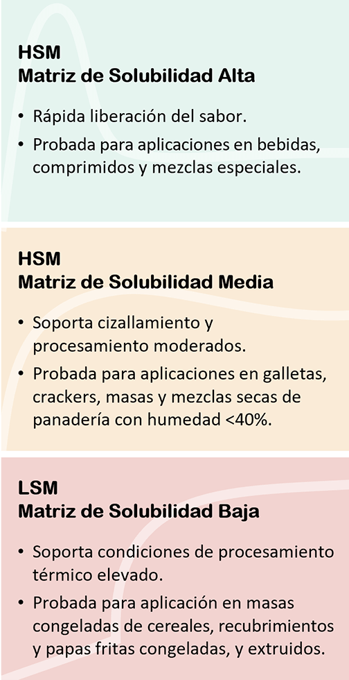 Flavorcell | McCormick Flavor Solutions