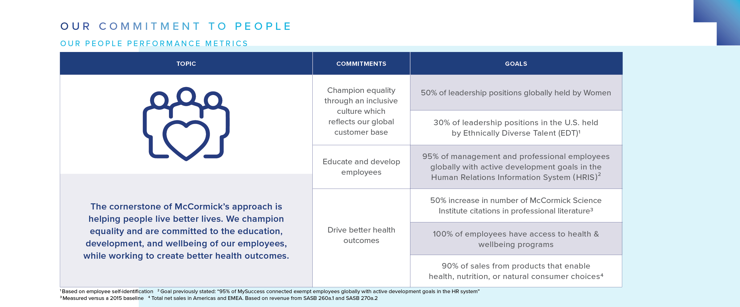 People | McCormick & Company