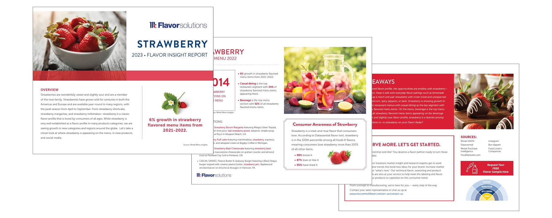 Flavor Insight Report - Strawberry